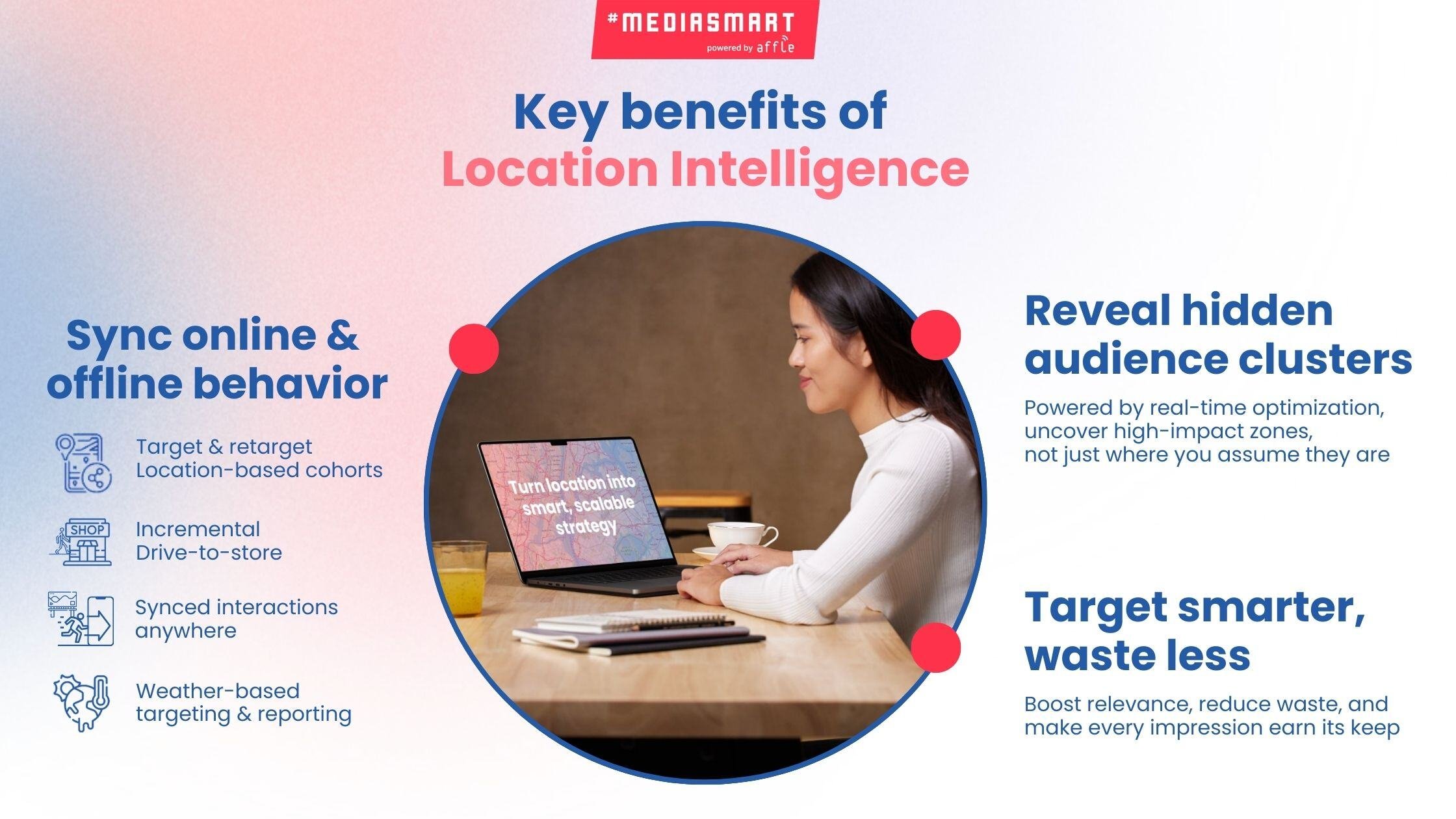 The invisible map behind every great campaign